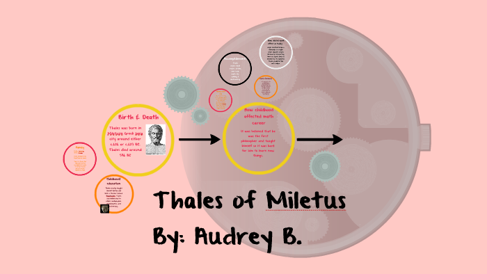 Thales of Miletus by on Prezi