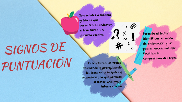 Signos de puntuación y uso de mayúsculas by Sabrina Ruiz on Prezi