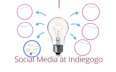Indiegogo Social Strategy by Ryan Crowder on Prezi