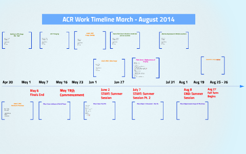 ACR Work Timeline March - August by Randi McCray on Prezi