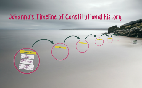 Constitutional History Timeline by Johanna Krier on Prezi