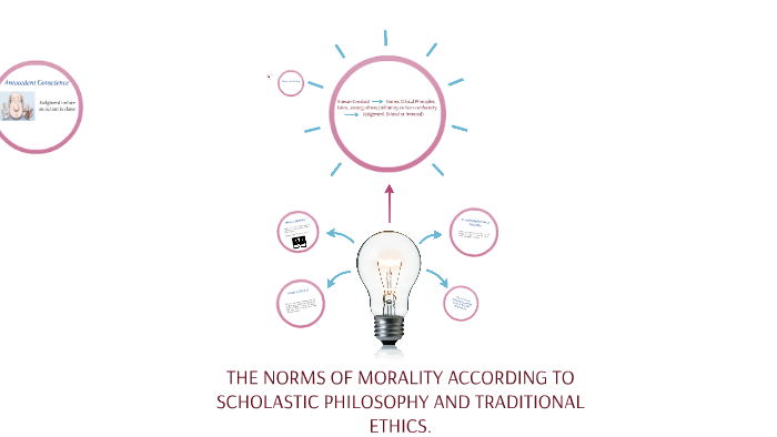 THE NORMS OF MORALITY ACCORDING TO SCHOLASTIC PHILOSOPHY AND ...