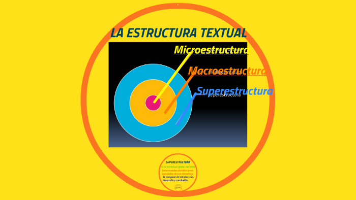 Estructura Textual by Andrea Orrego on Prezi