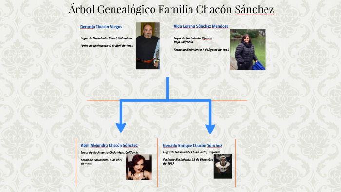 Árbol Genealógico by Gerardo Enrique Chacón Sánchez on Prezi