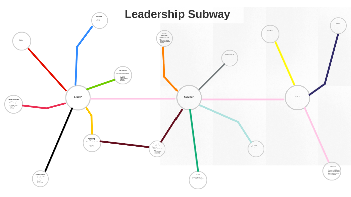 Leadership Subway by Ashley Keetle on Prezi