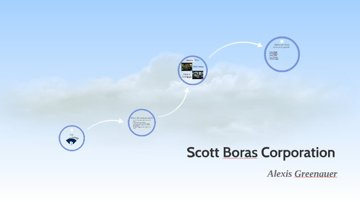 Scott Boras Corporation by Alexis Greenauer on Prezi