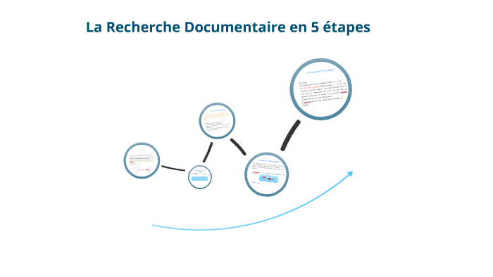 La recherche documentaire en 5 étapes by S Bouaïss on Prezi