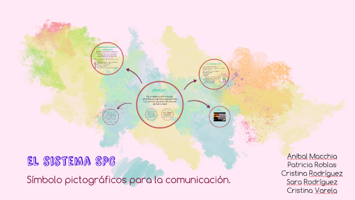 El sistema SPC by sara rodriguez on Prezi