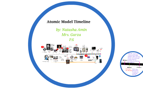 Atomic Model Timeline by Natasha Amin on Prezi