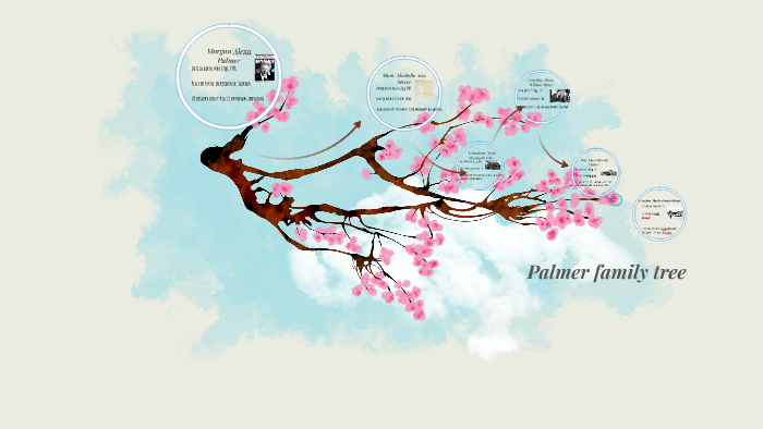Palmer family tree by Morgan Palmer on Prezi