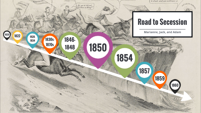 Road to Succession Timeline by Marianne Jenkins on Prezi