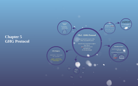 GHG Protocol by Leon Cordeau on Prezi