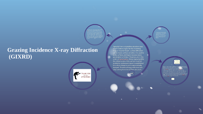 Grazing Incidence X-ray Diffraction (GIXRD) by Rafal Południok on Prezi