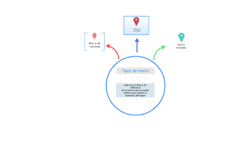 Marco de corchete by on Prezi