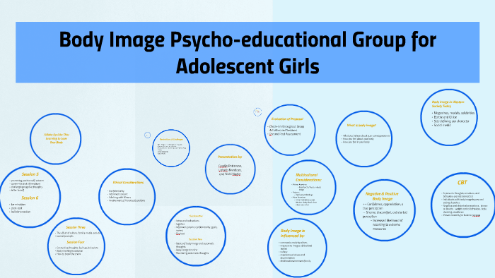 Body Image Psycho-educational Group for Adolescent Girls by Nikki ...