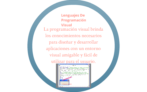 Lenguajes de Programacion Visuales by Karla Marina Ornelas Leyva on Prezi