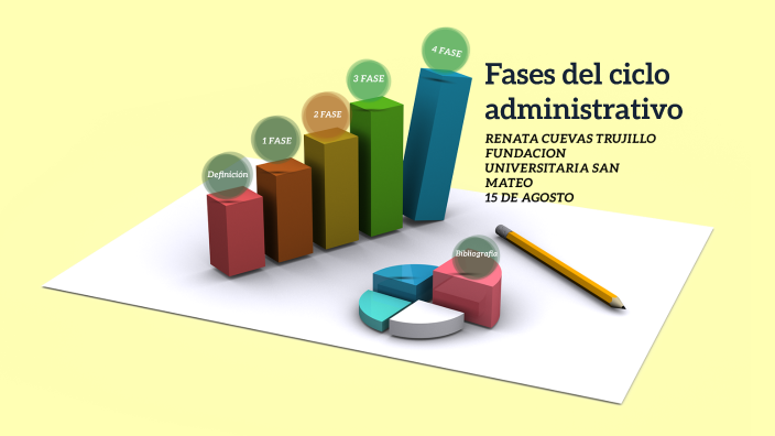 Fases de operación administrativa by Renata Cuevas Trujillo on Prezi