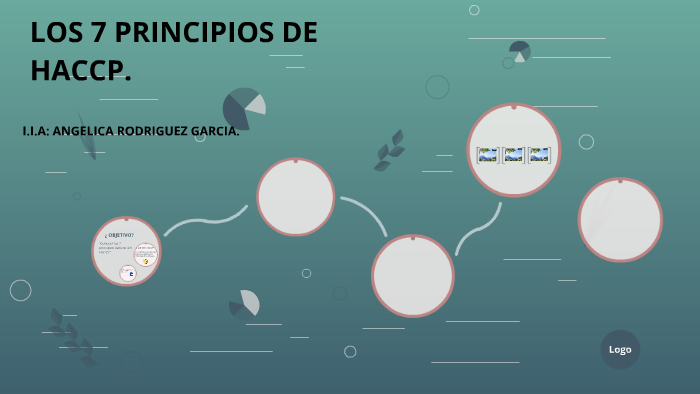 LOS 7 PRINCIPIOS DE HACCP. by federico ruiz on Prezi