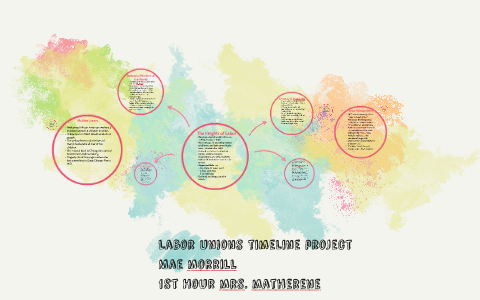Labor unions timeline project by on Prezi