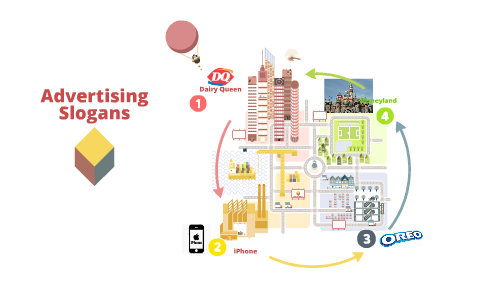 Advertising Slogans: If-Then Statements Edition by Alex Richardson on Prezi