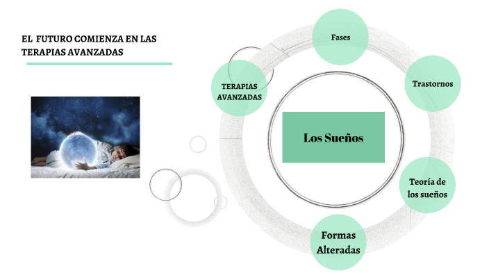 LOS SUEÑOS PSICOLOGIA by Alba Alario Sánchez on Prezi