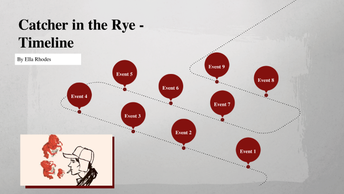 Catcher in the Rye - Timeline by ELLA RHODES on Prezi