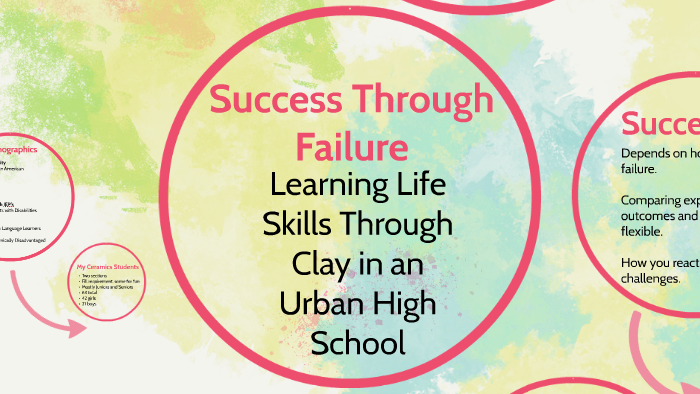 Success through Failure by Alison Marzuoli on Prezi
