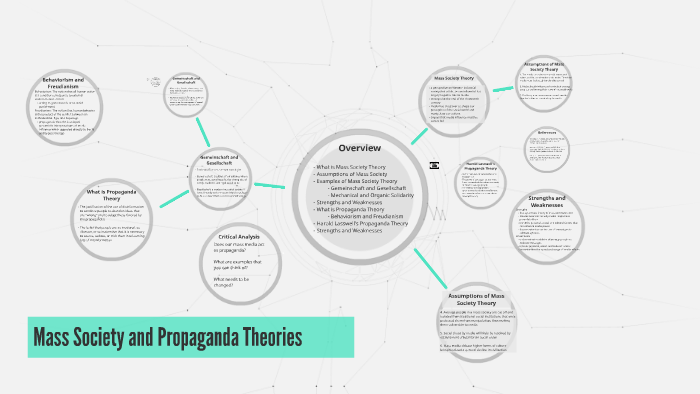 Mass Society and Propaganda Theories by Mariah rimmer on Prezi