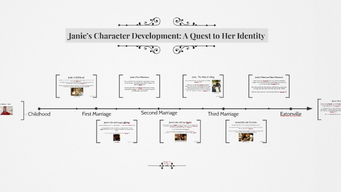Janie’s Character Development: A Quest to Her Identity by Emilie ...