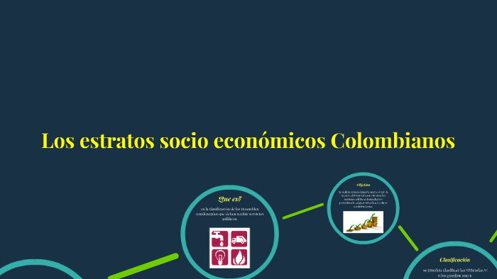 Los estratos socioeconómicos en Colombia by Natalia Andrea Gonzalez ...