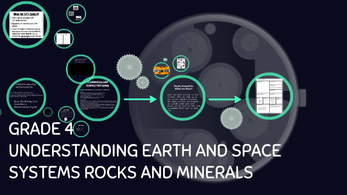 GRADE 4 UNDERSTANDING EARTH AND SPACE SYSTEMS ROCKS AND MINERALS by ...