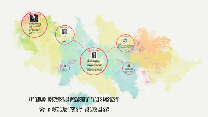 Sigmund Freud by Courtney Hughes on Prezi