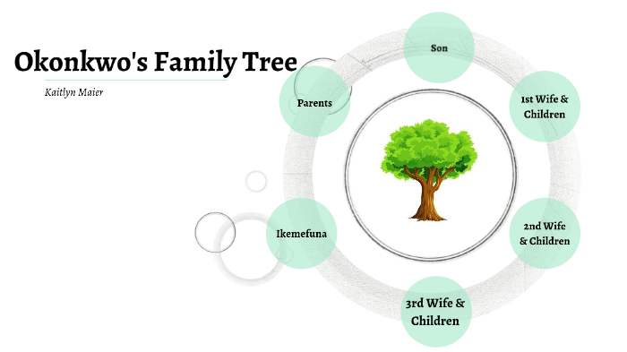 Okonkwo's Family Tree by Kaitlyn M on Prezi