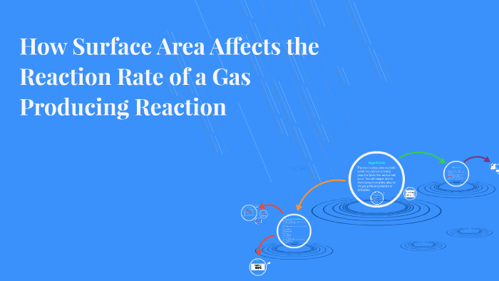 How Surface Area Affects the Reaction Rate of a Gas Producin by Jessica ...