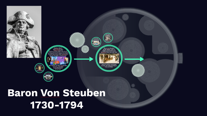 Baron Von Steuben by Beavis 2002 on Prezi