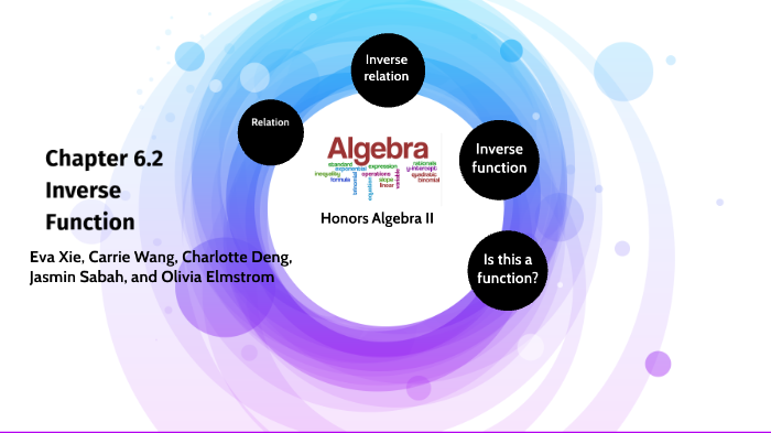 Honors Algebra II Project by Olivia Elmstrom on Prezi
