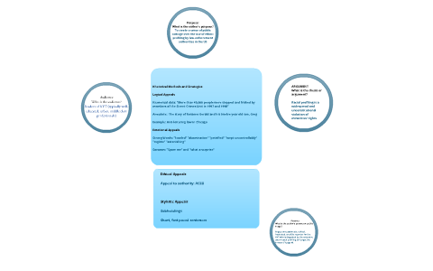 Papa Square- Racial Profiling by Katrina Silva on Prezi