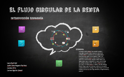 El flujo circular de la renta by Judith noguera martinez on Prezi