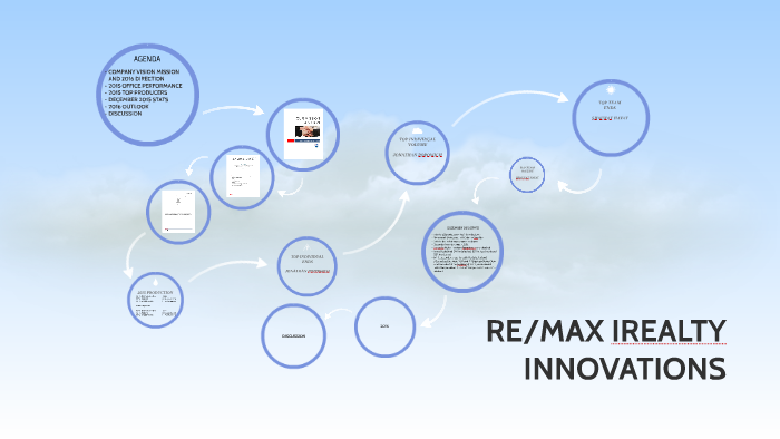 2016 and Beyond by Jimmy Diep on Prezi