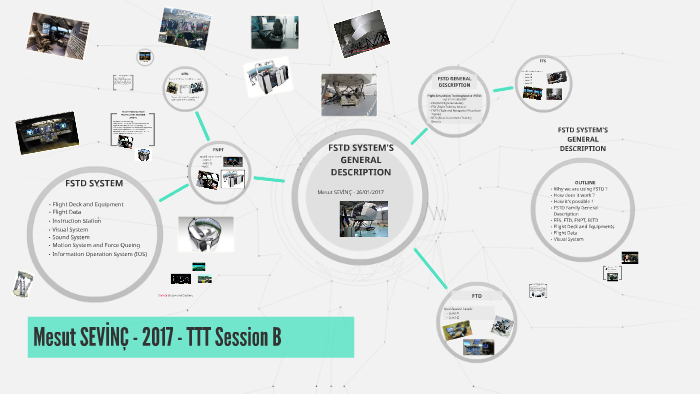 FSTD EVALUATION (EASA) by Mesut Sevinç on Prezi