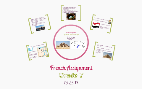 Grade 7 French Assignment - La Francophonie by Sofia Ivanisevic on Prezi
