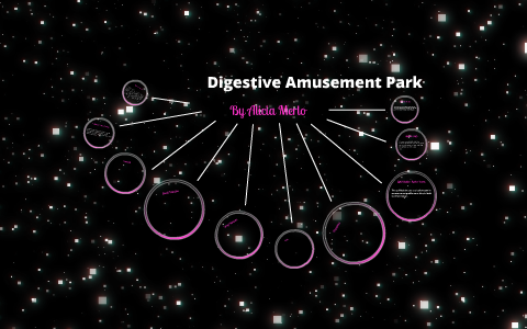 Digestive Amusement Park by Alicia Merlo on Prezi