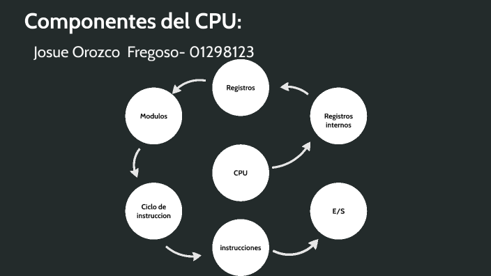 Componentes del CPU by Josue Orozco on Prezi
