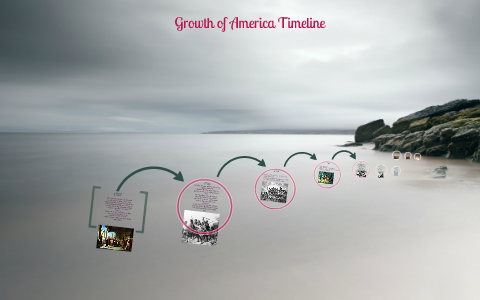 Growth of America Timeline by Jalen Wells on Prezi