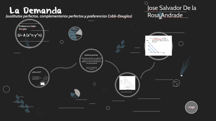 La Demanda (sustitutos perfectos, complementarios perfectos by Salvador ...