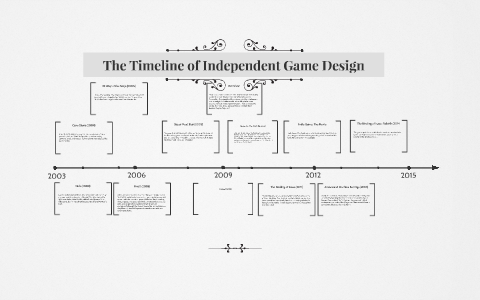 The Timeline of Independent Game Design by Dylan Stevens on Prezi