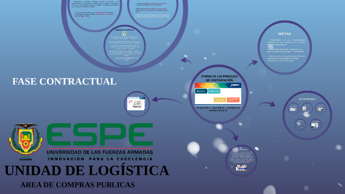 FASE CONTRACTUAL by Jorge Alava on Prezi