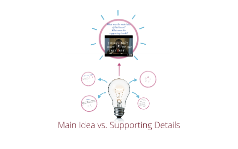Main Idea vs. Supporting Details by Stefanie Adams on Prezi
