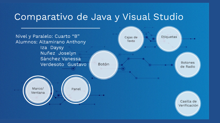 Comparacion de Visual y Java by Vane Sanchez on Prezi