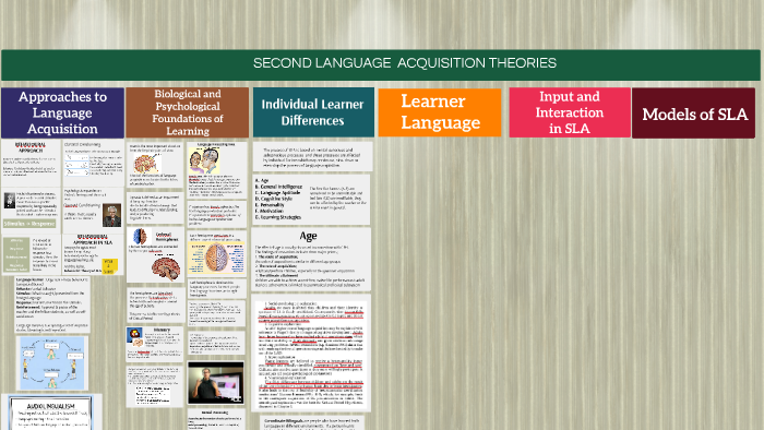 SLA Theories& Learner Differences by Kenan Çetin on Prezi SLA Theories& Learner Differences by Kenan Çetin on Prezi